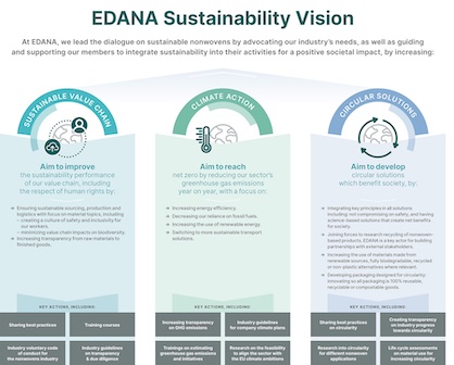 TexData International - all significant news along the textile value chain