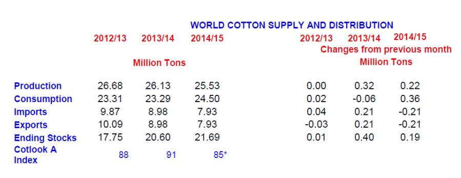 Texdata International - Demand expected to improve as prices of ...