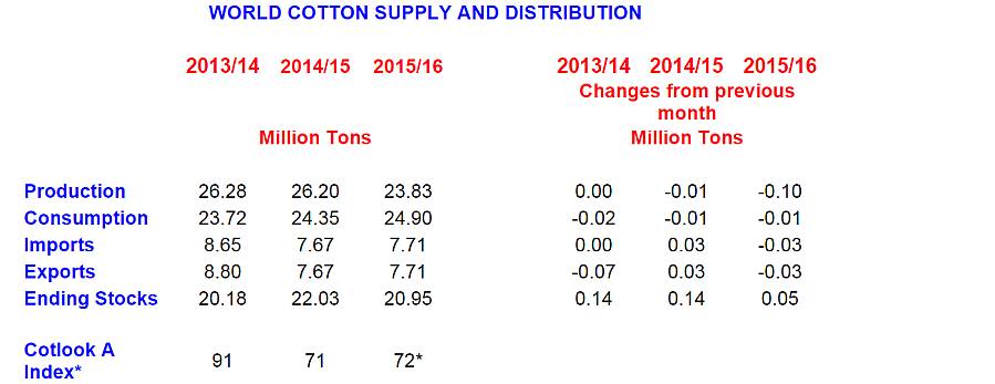 TexData International - all significant news along the textile value chain