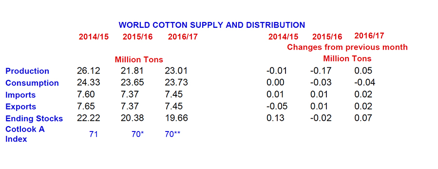TexData International - all significant news along the textile value chain