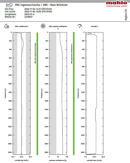 Texdata International - Data-driven textile printing