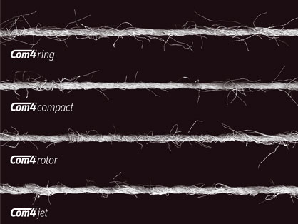 TexData International - all significant news along the textile value chain